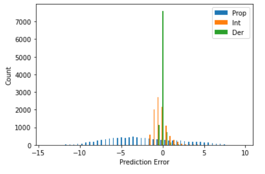 GitHub - HubNeu/PIDWithMachineLearning: This is the result of almost 2 ...