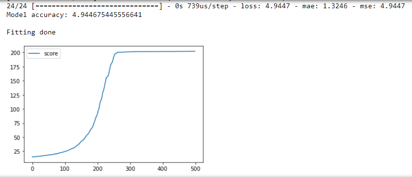GitHub - HubNeu/PIDWithMachineLearning: This is the result of almost 2 ...