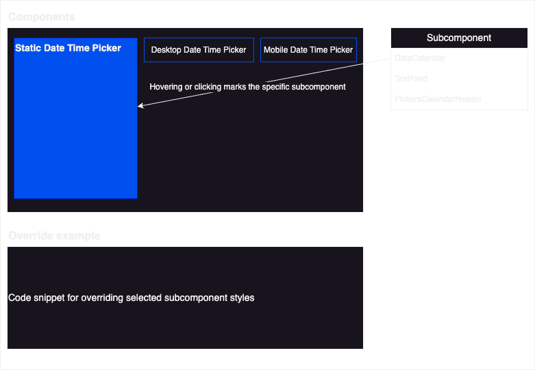 [pickers] Add styling customization doc examples · Issue #8962 · mui/mui-x · GitHub