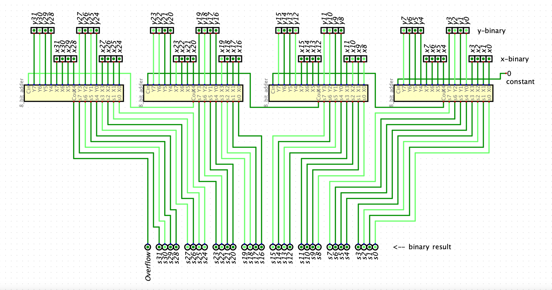 GitHub - MichaelJEvan/32-bit_adder
