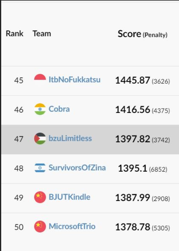 GitHub - OdaMasalmah/IEEEXtreme-Solutions: My Solutions for IEEEXtreme competitions 10 & 11 & 12 ...