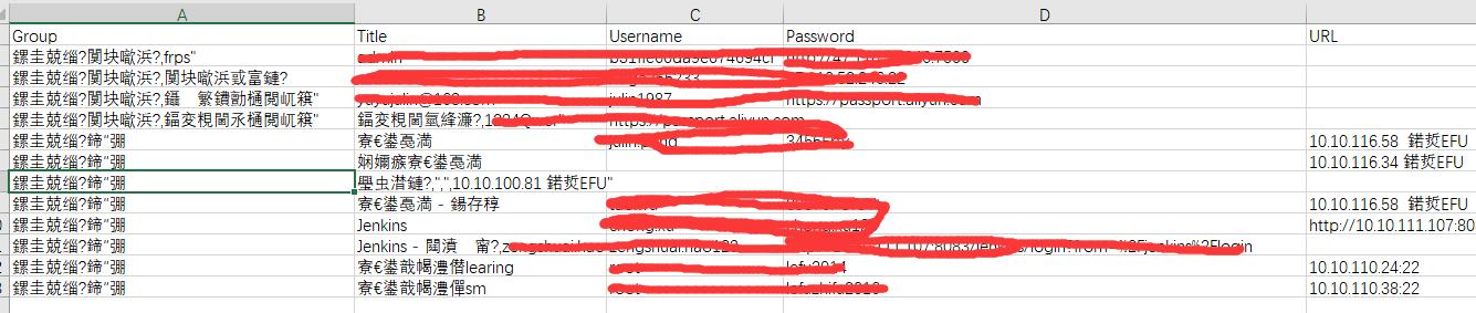 Exporting Database To Csv Non English Characters Messy · Issue 3549 · Keepassxrebootkeepassxc