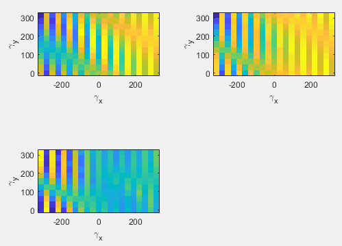 Transpose disagreement between plot_design and plot_mode_UI · Issue #2 · aco8ogren/2D-dispersion ...