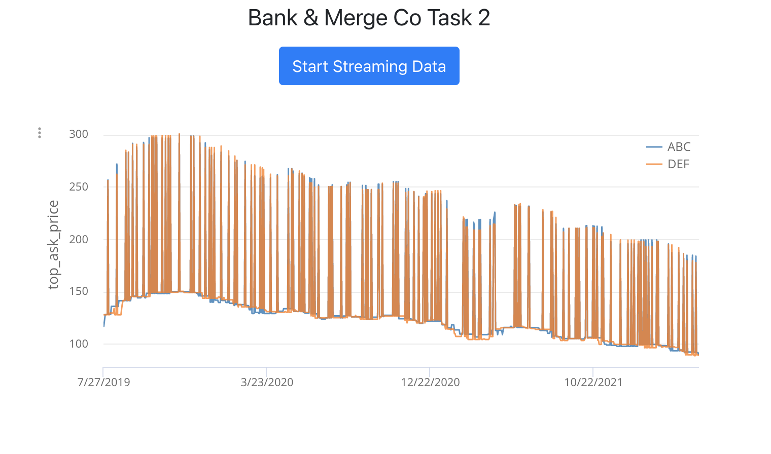 The graph of data screaming · Issue #500 · insidesherpa/JPMC-tech-task-2-PY3 · GitHub
