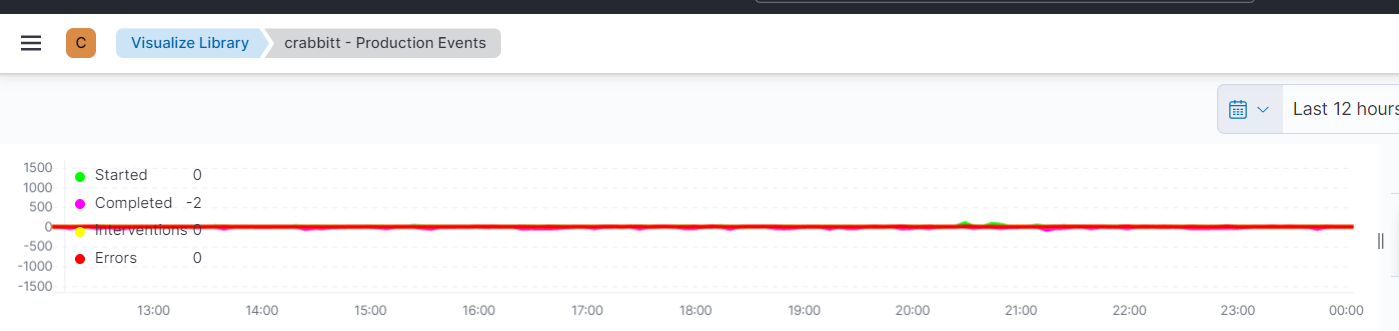 [Timelion] Remove the legacy timelion chart (flot) · Issue #116915 · elastic/kibana · GitHub