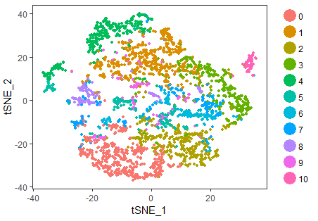 How to visualize my clusters? · Issue #1341 · satijalab/seurat · GitHub