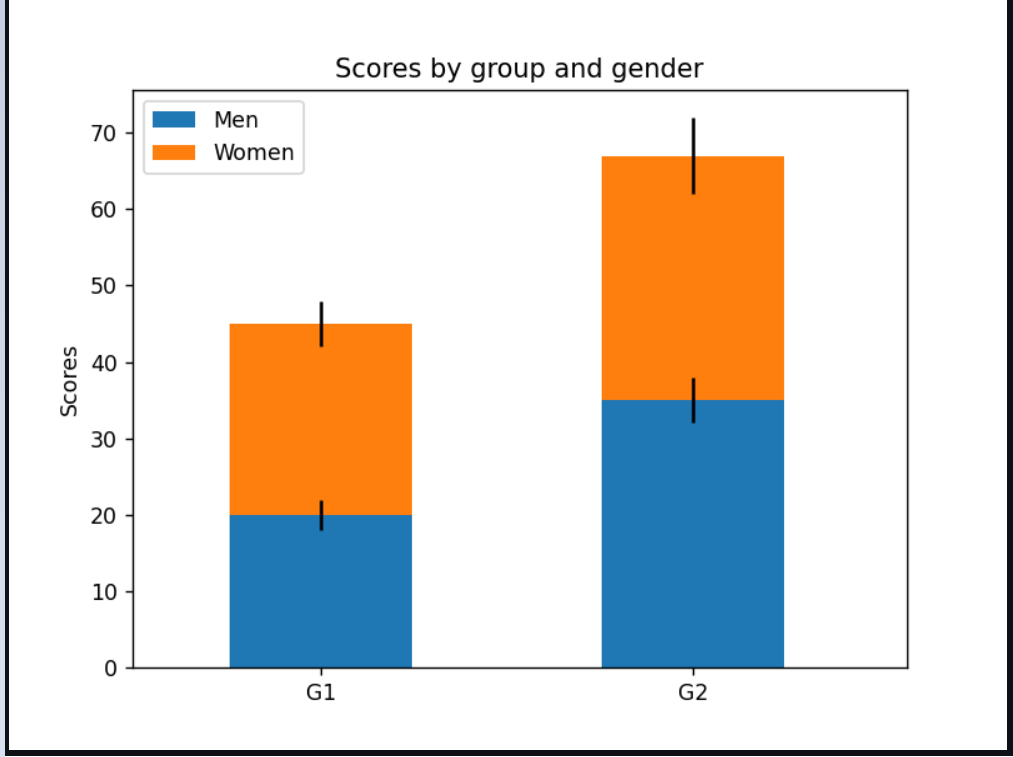 Bug X Spacing Of Bars Seems Off · Issue 24154 · Matplotlibmatplotlib · Github