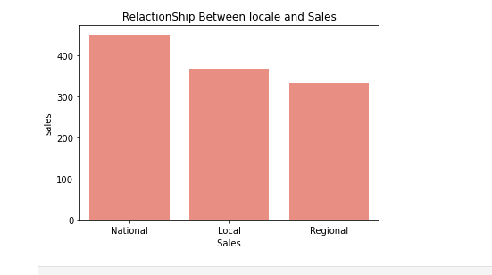 GitHub - lotaa/competition-kaggle-Store-Sales---Time-Series-Forecasting