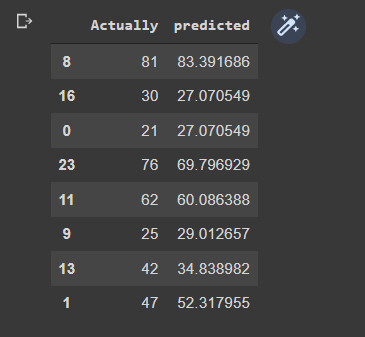 GitHub - lotaa/sparks_foundation_internship_Task-1
