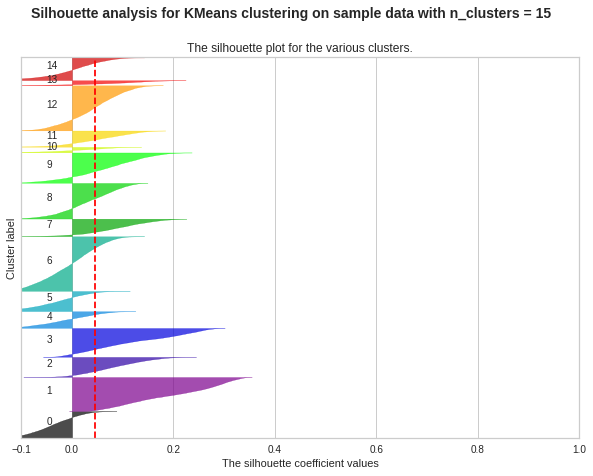 GitHub - Ecevangelista/422_Classification_MNIST