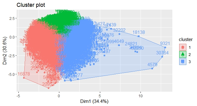GitHub - Ecevangelista/Melbourne-Housing-Clustering: Unsupervised ...