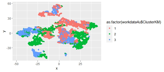 Github Ecevangelistamelbourne Housing Clustering Unsupervised Learning Methods Pca Cluster