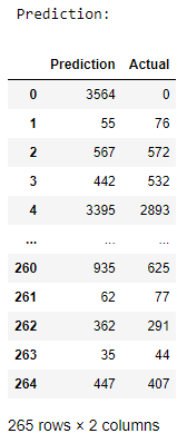 GitHub - Emad-Abdalghaffar/Digital_Product_School__AI_Challenge