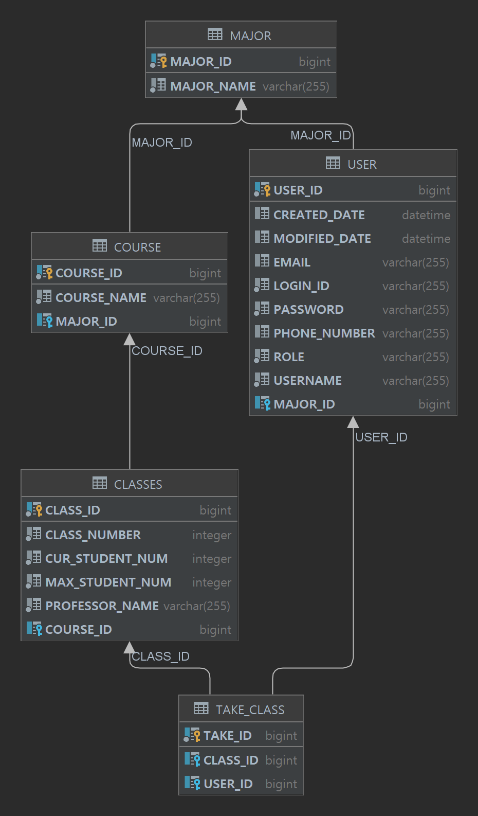 GitHub - wadekang/course-registration-system: Spring Boot 수강신청 웹 사이트 토이 프로젝트