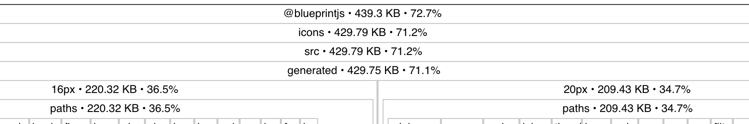 Icons add 430 kB, do not tree-shake · Issue #5102 · palantir/blueprint · GitHub