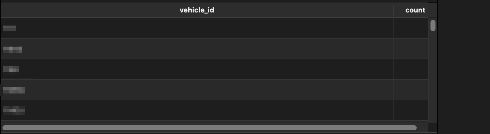 Column width wrongly calculated · Issue #901 · TablePlus/TablePlus · GitHub