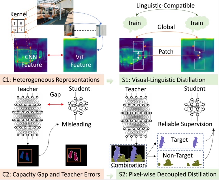GitHub - zhengxuJosh/C2VKD