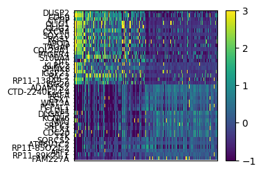 heatmap for PCA and other functions · Issue #505 · scverse/scanpy · GitHub