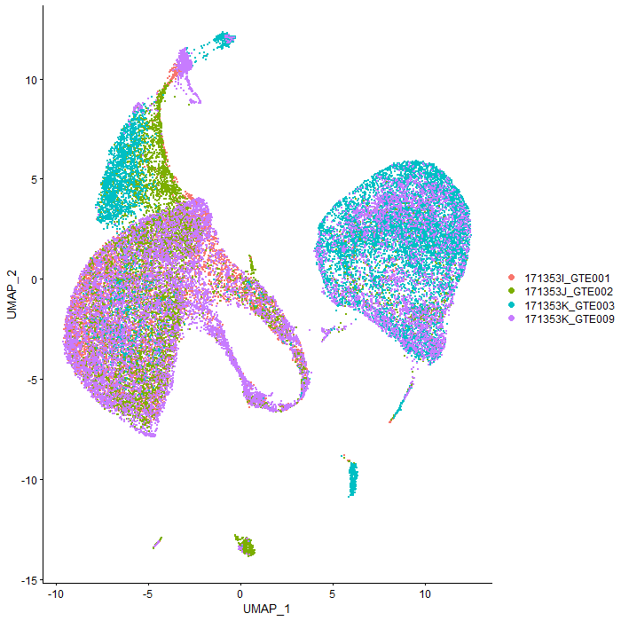 Remove Batch Effect Integrate In Seurat · Issue 873 · Scversescanpy · Github