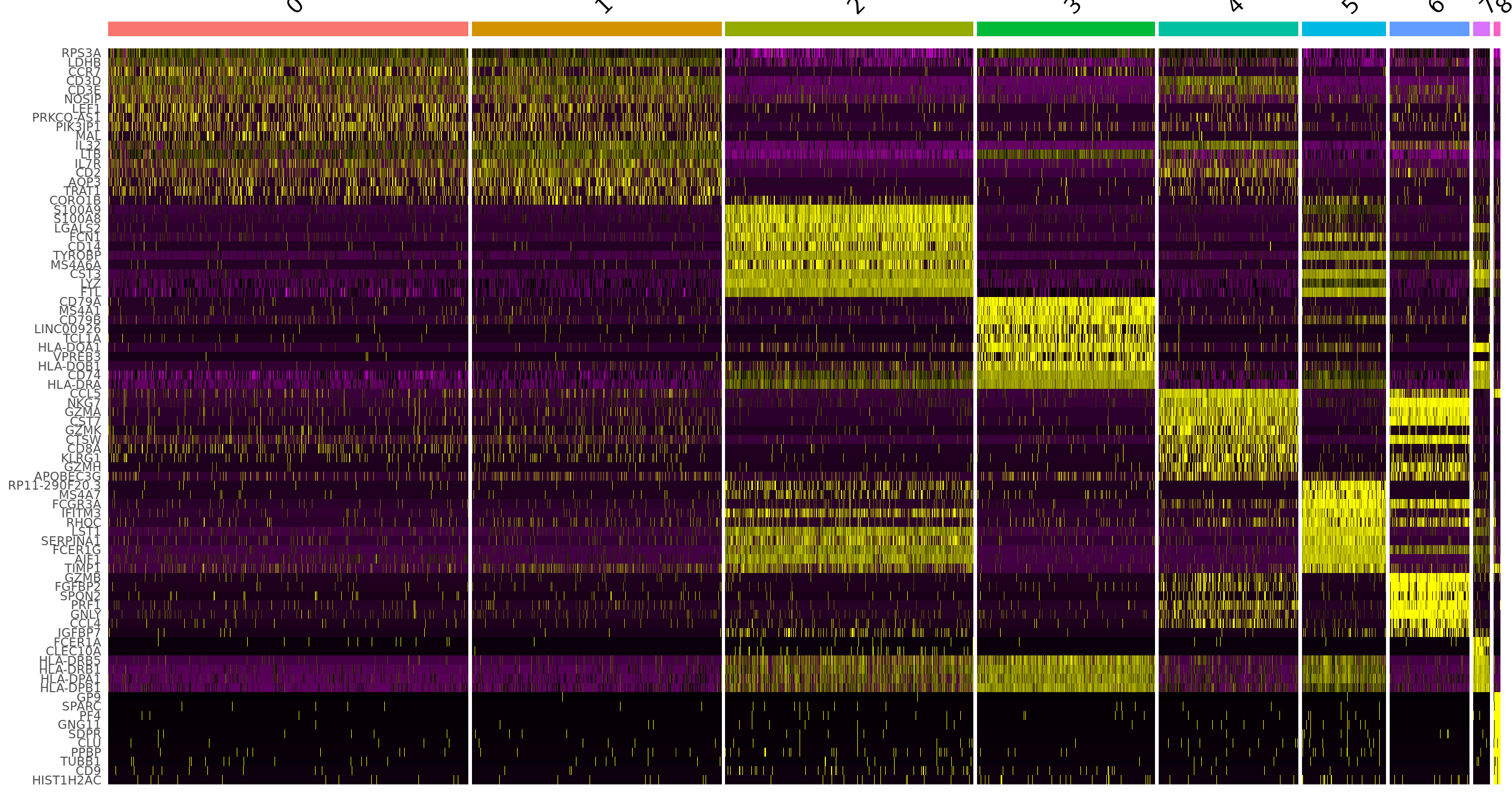 Rank cells by similarity in DoHeatmap() · Issue #2222 · satijalab ...