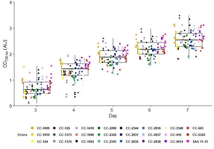 Different faces for legend · Issue #287 · kassambara/ggpubr · GitHub