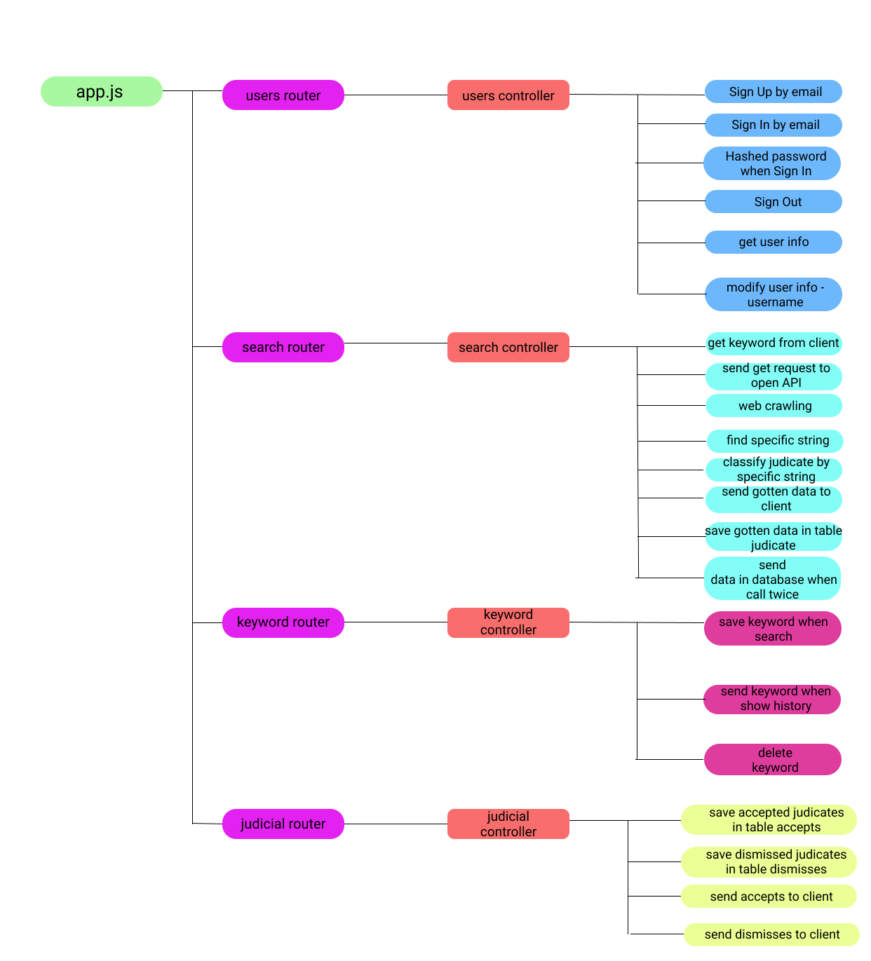 GitHub - codingc1/SULclient