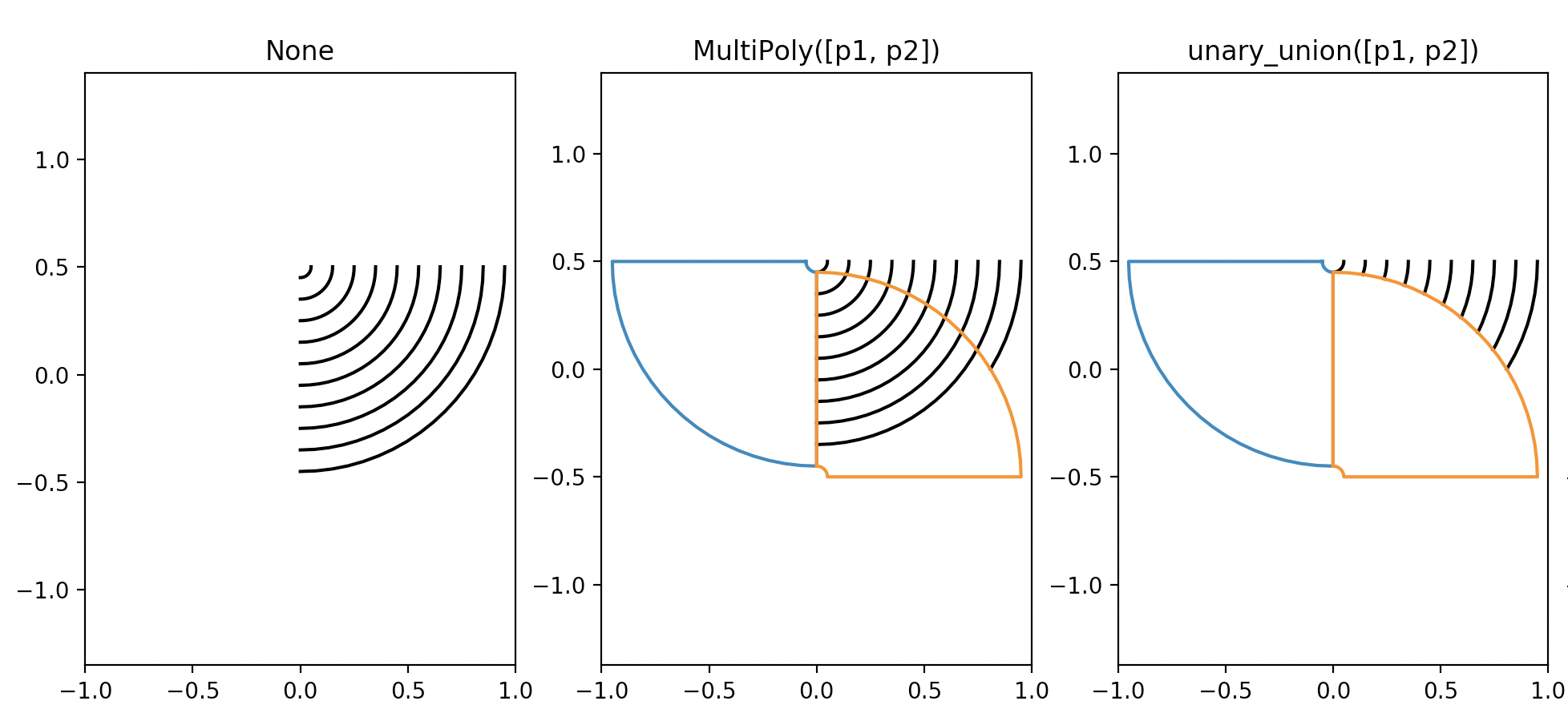 difference() with MultiPolygon or unary_union leads to different results · Issue #778 · shapely ...