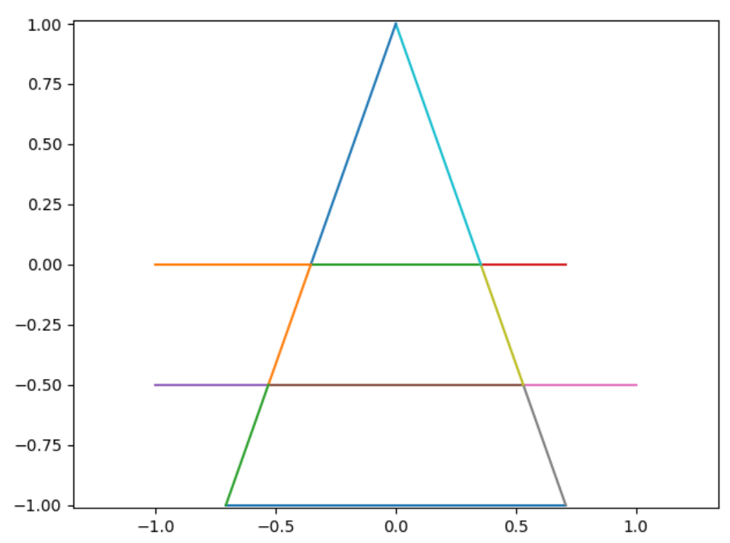 Spurious Splits When Intersecting Multilinestring Z With Polygon · Issue 779 · Shapelyshapely