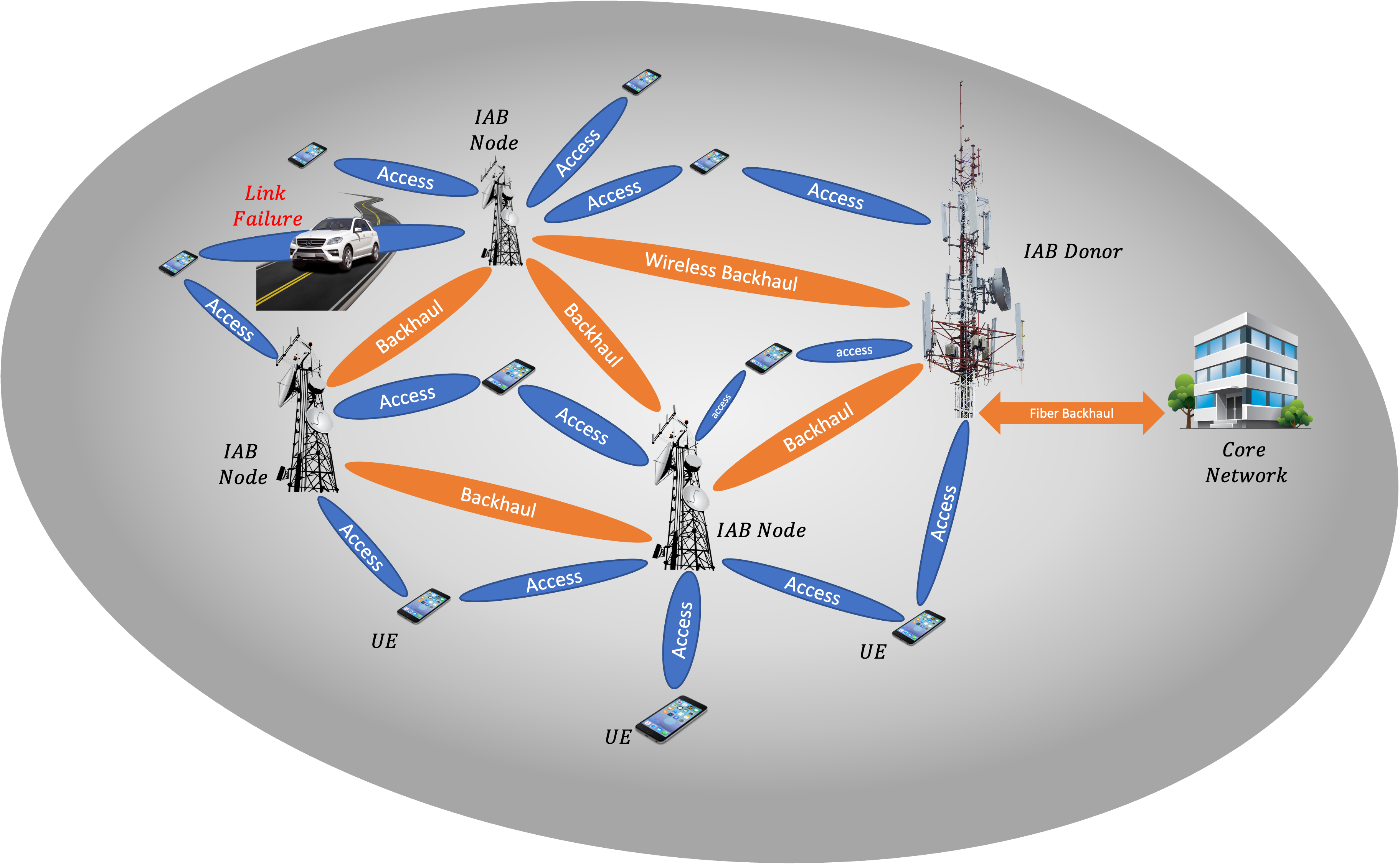 GitHub - Shahaf-Yamin/Routing-In-IAB-Networks
