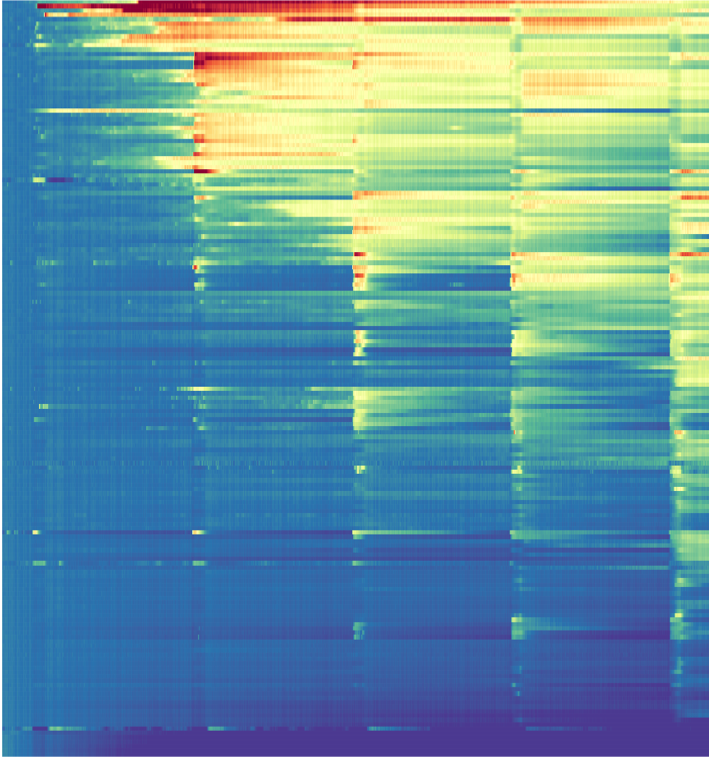 A better way to show raster heatmap · Issue #518 · jokergoo ...
