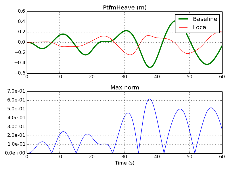 Regression Test Fails · Issue 274 · Openfastopenfast · Github 