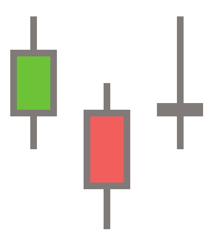 How can I adjust the line size of the candles? · Issue #81 · matplotlib ...