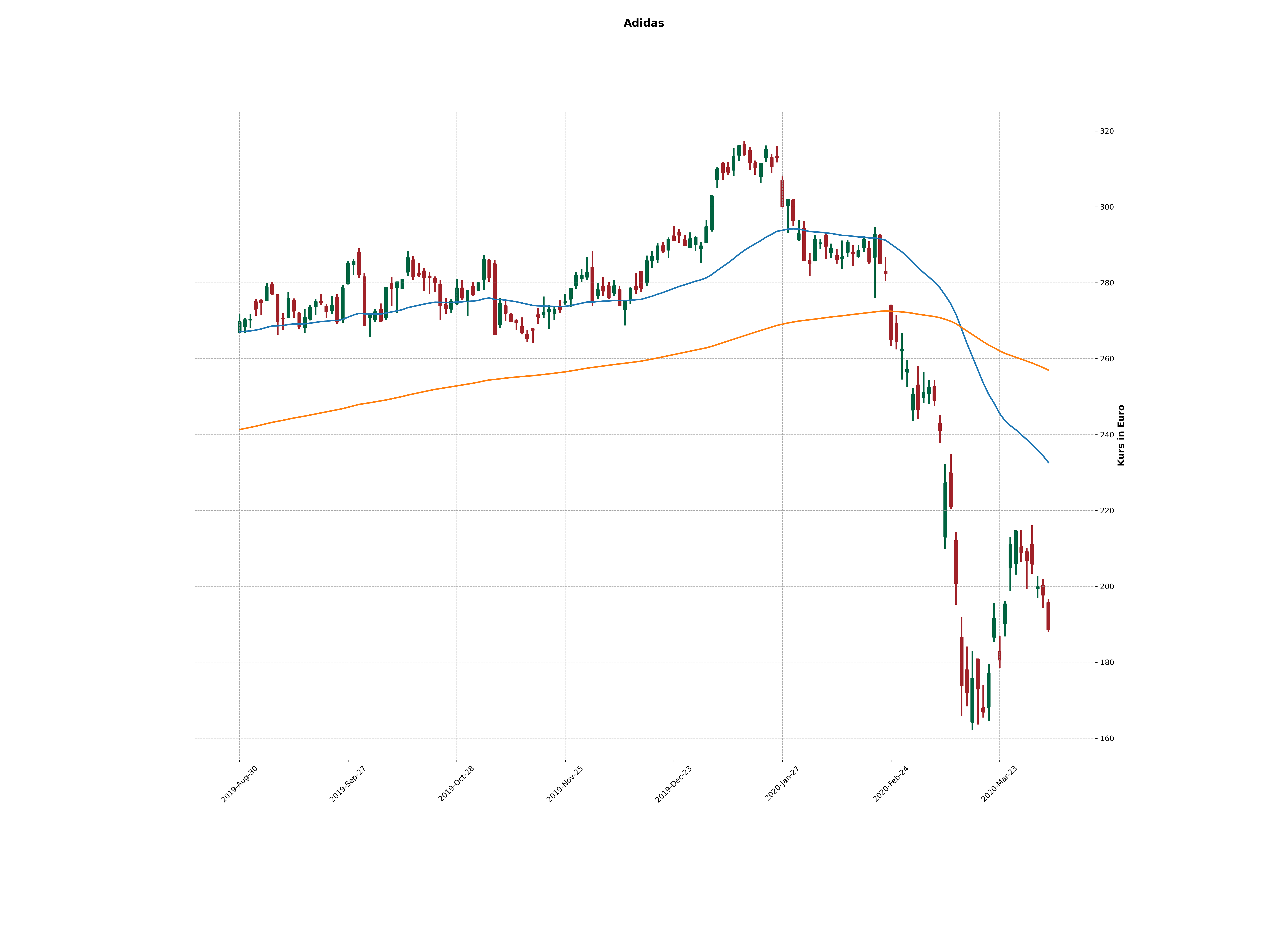 How can I adjust the line size of the candles? · Issue #81 · matplotlib ...