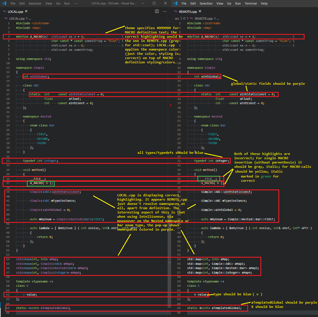 Remote Ssh Syntax Coloring Is Not Applied · Issue 5666 · Microsoftvscode Cpptools · Github
