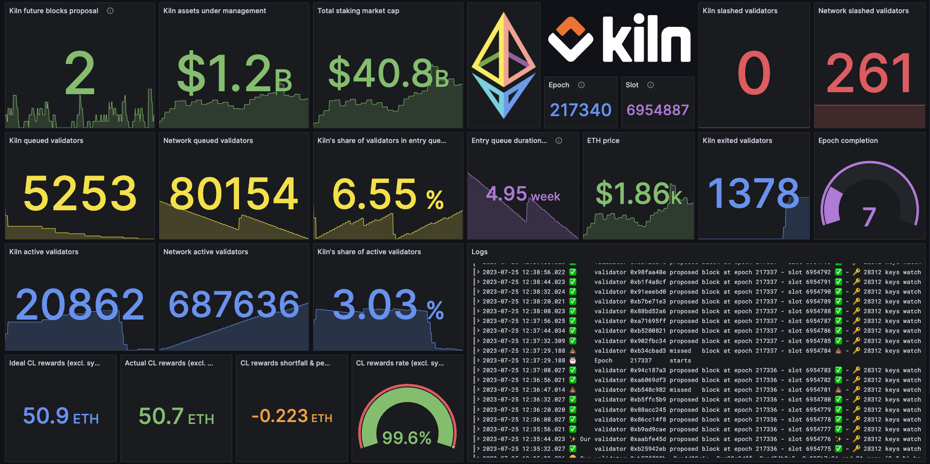 GitHub - kilnfi/eth-validator-watcher: Your personal real time Ethereum validator watcher