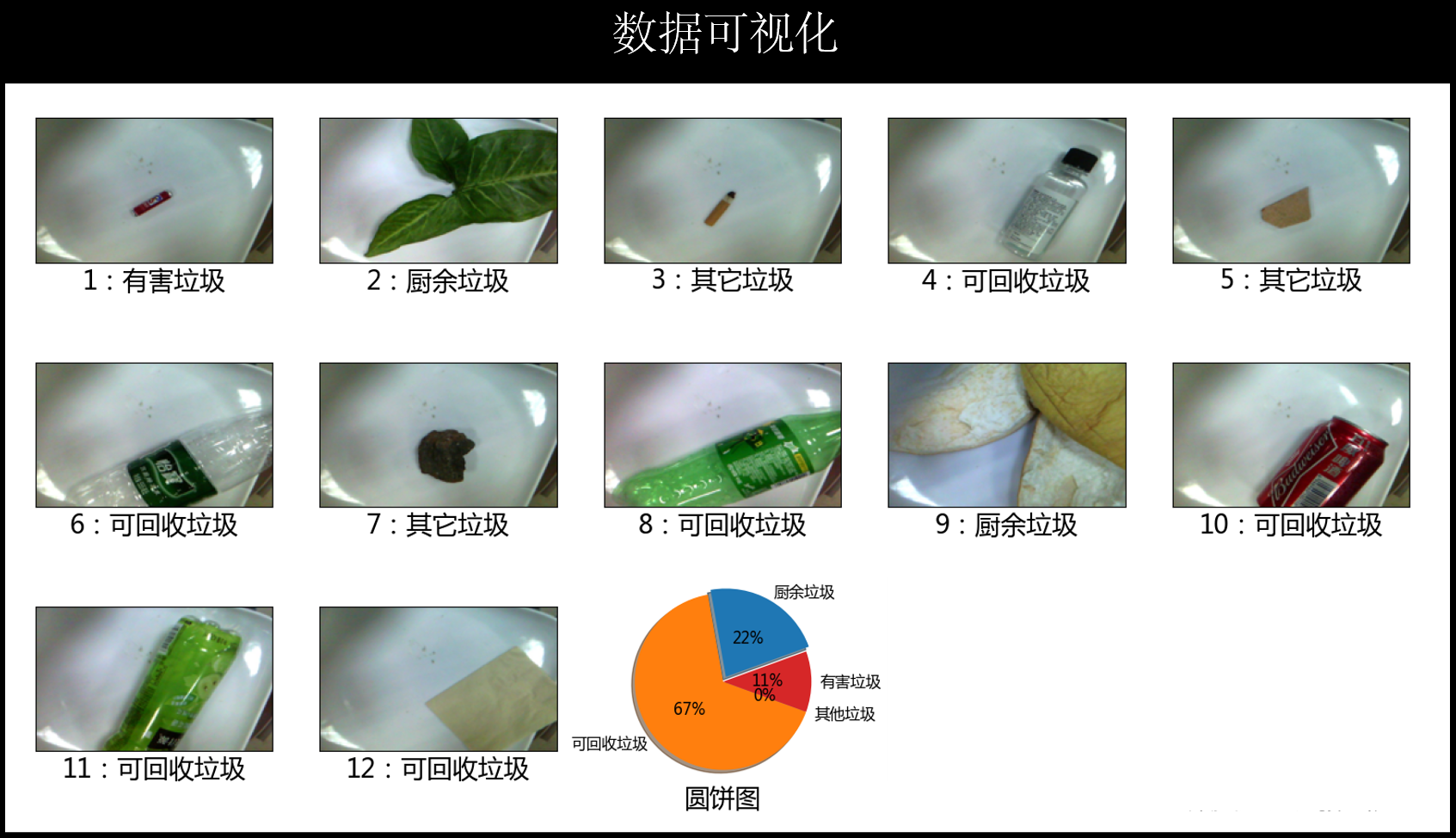 GitHub - Ricardo-Mr-Yang/Garbage_Classification: 垃圾分类 基于深度学习 迁移学习 智能垃圾桶 树莓派4B