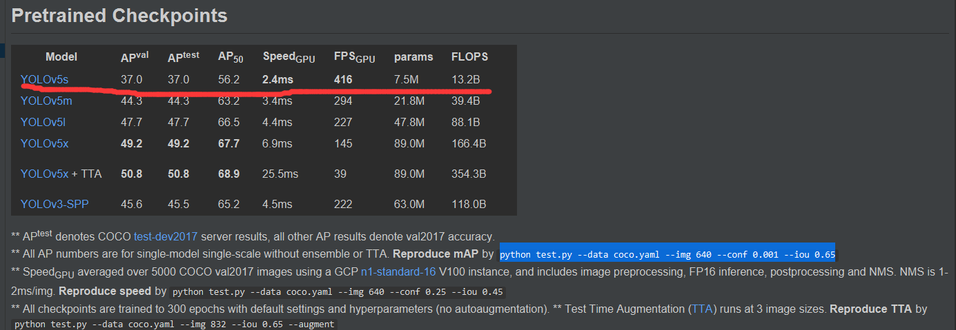 Different mAP with yours while running test.py on COCO2017 (#1615 ...