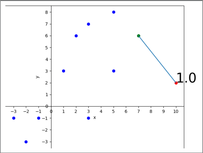 GitHub - ppoliziani/ML_K-Nearest-Neighbours: Implementing the Nearest ...