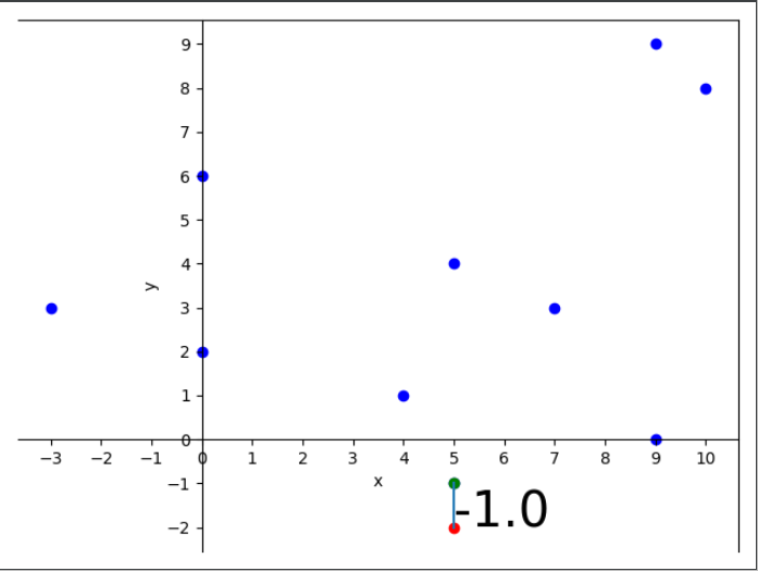 GitHub - ppoliziani/ML_K-Nearest-Neighbours: Implementing the Nearest ...