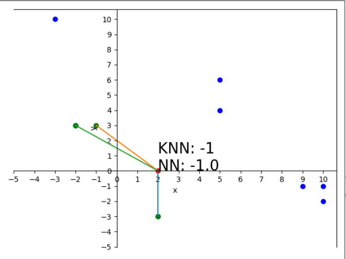 GitHub - ppoliziani/ML_K-Nearest-Neighbours: Implementing the Nearest ...