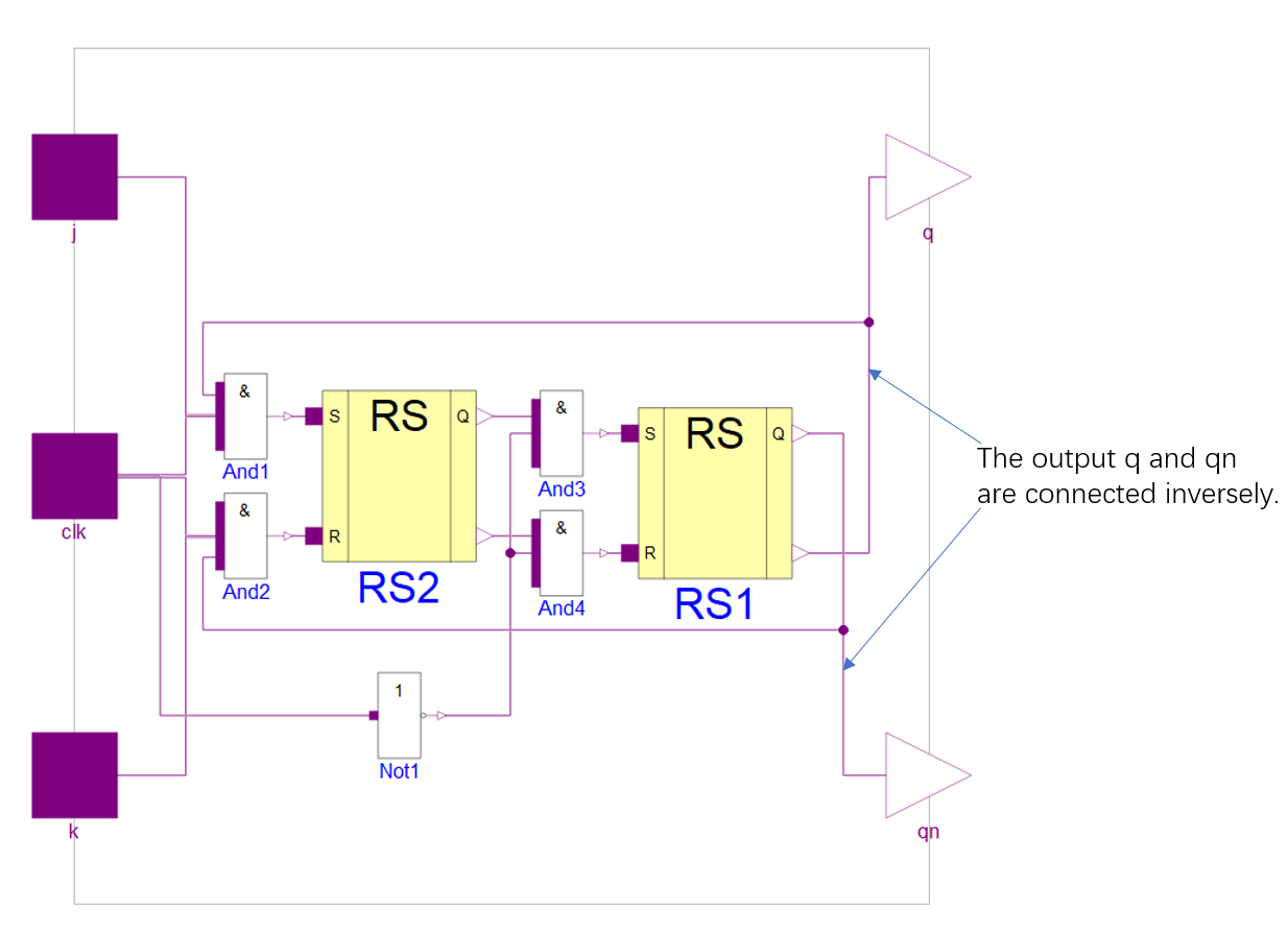 Connection error in Modelica.Electrical.Digital.Examples.Utilities.JKFF · Issue #4173 · modelica ...