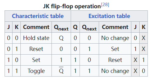 Connection error in Modelica.Electrical.Digital.Examples.Utilities.JKFF ...
