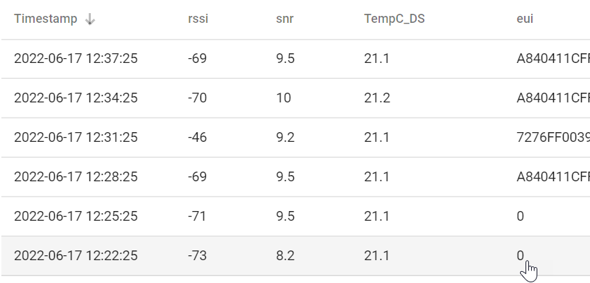 [Bug] A string value in the timeseries table is replaced by 0 · Issue #6740 · thingsboard ...