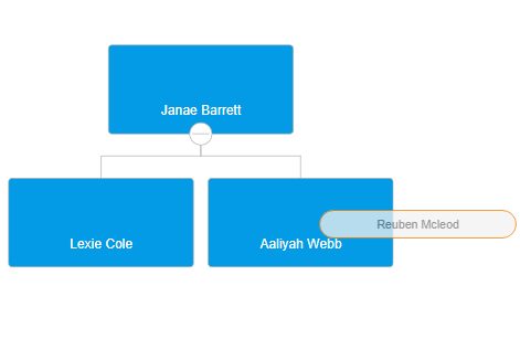 OrgChart from List of Members, Drag/Drop From List to OrgChart · Issue #89 · BALKANGraph ...