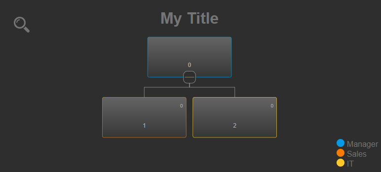 Rendering HTML · Issue #98 · BALKANGraph/OrgChartJS · GitHub