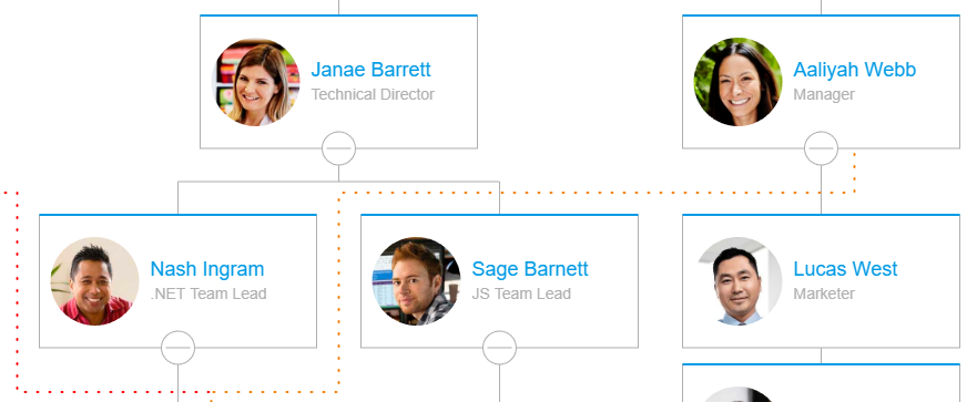 Dotted Lines for Multiple Parent · Issue #114 · BALKANGraph/OrgChartJS · GitHub