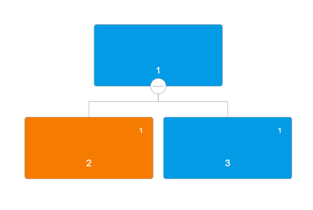 set focus to a node · Issue #154 · BALKANGraph/OrgChartJS · GitHub