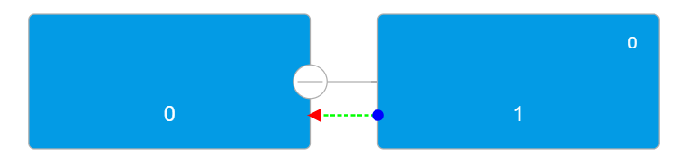 Customise SLINK template · Issue #367 · BALKANGraph/OrgChartJS · GitHub