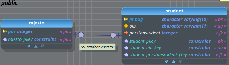 FK relationship type guessing · Issue #1764 · pgmodeler/pgmodeler · GitHub