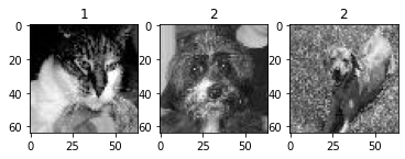 GitHub - sudhirtakke/Object-identification-using-CNN-Conv2D-: CNN ...